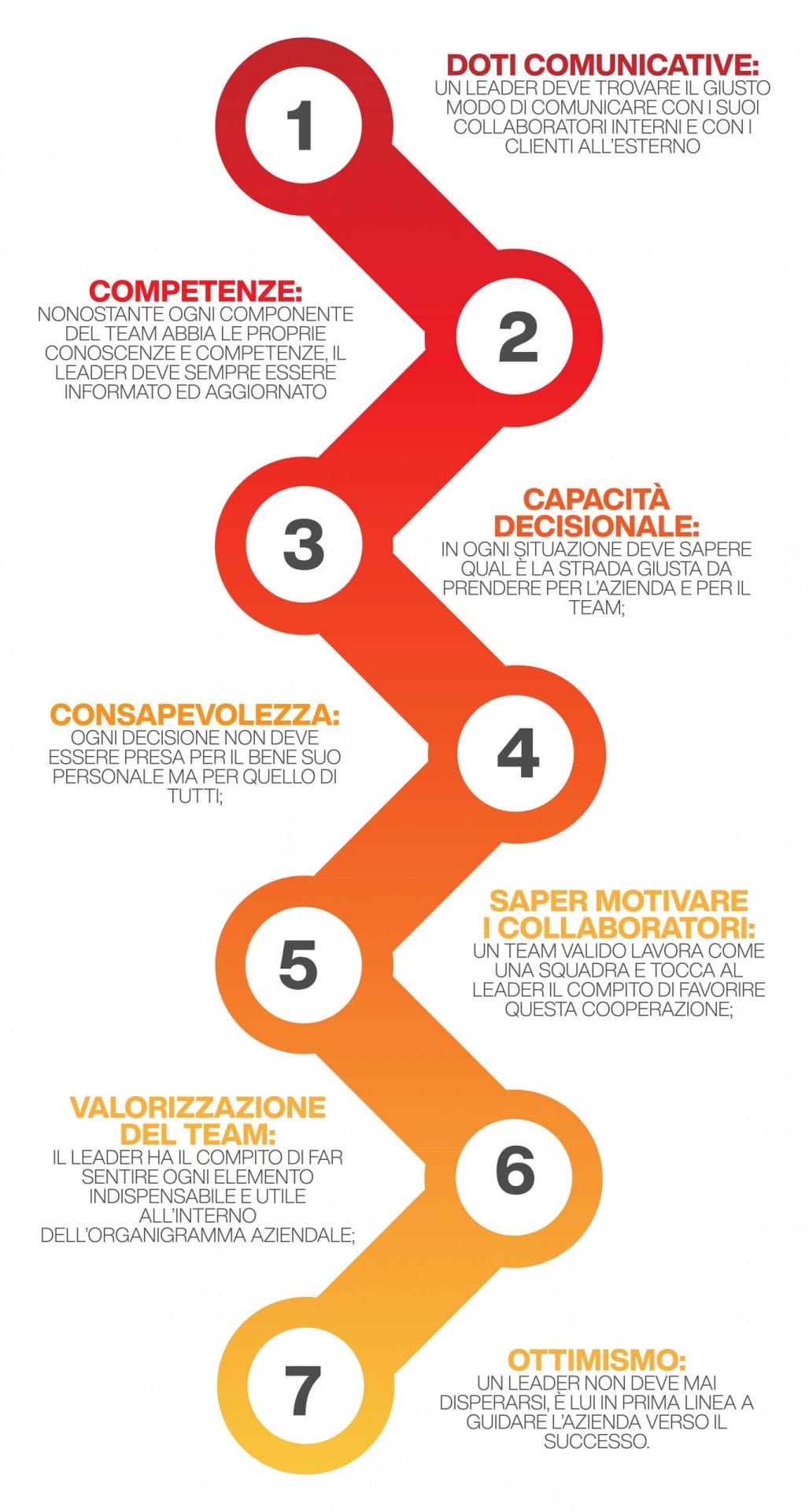 Stili di leadership: i 6 più diffusi - Mirko Cuneo