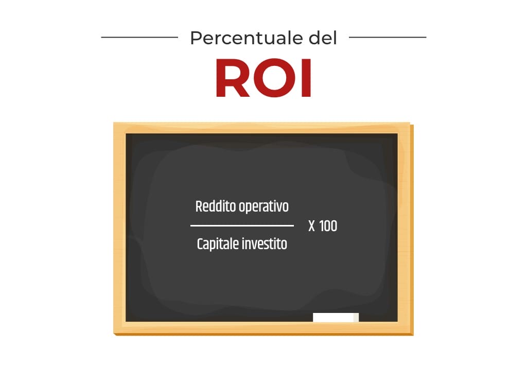ROI di un’azienda: cos’è il ritorno sull’investimento e come si calcola